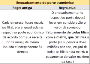 IBAMA PUBLICA NOVA PORTARIA QUE ALTERA AS REGRAS DO CÁLCULO DO VALOR DA ...